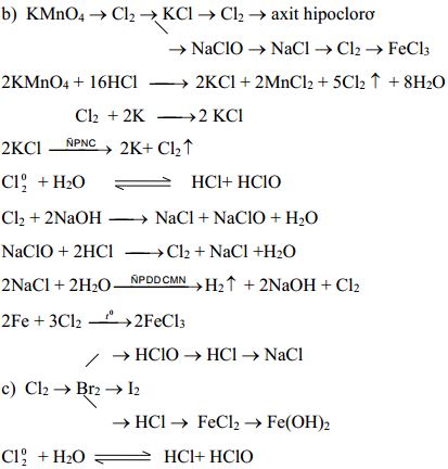 Bài tập chương Halogen: Clo và hợp chất của clo - Bài tập Hóa học lớp ...