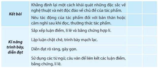 Soạn Bài Viết Văn Bản Nghị Luận Phân Tích đánh Giá Một Tác Phẩm Trữ
