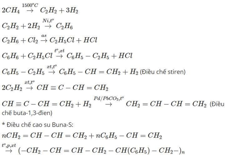 Điều chế cao su buna từ CH4 - Ôn tập môn Hóa học 11 - VnDoc.com