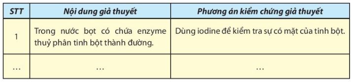 Giải Sinh 10 Bài 14: Thực hành một số thí nghiệm về enzyme CTST - Giải Sinh 10 sách Chân trời ...