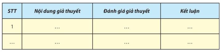 Giải Sinh 10 Bài 14: Thực hành một số thí nghiệm về enzyme CTST - Giải Sinh 10 sách Chân trời ...
