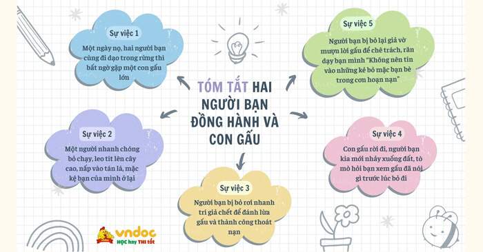 Tóm tắt truyện Hai người bạn đồng hành và con gấu lớp 7 Chân trời sáng ...