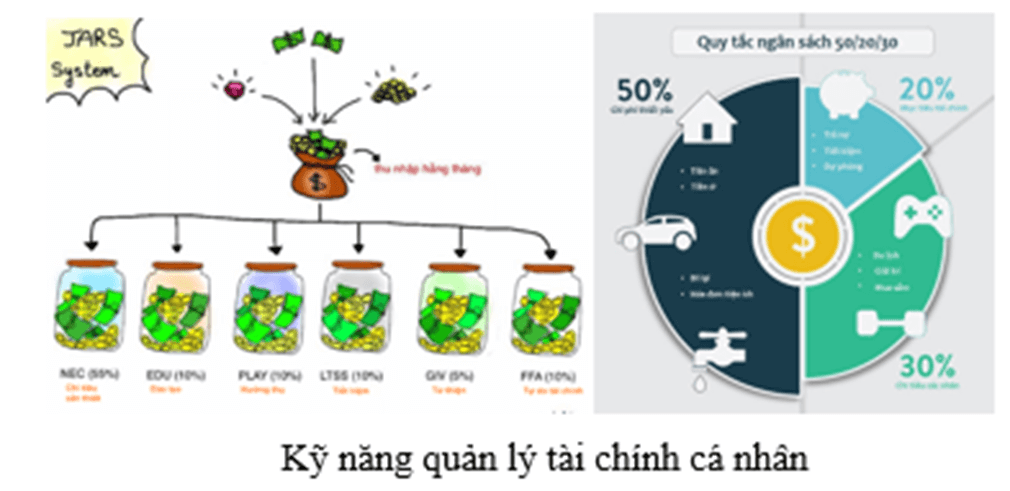 Lý Thuyết Kinh Tế Và Pháp Luật 10 Kết Nối Tri Thức Bài 10 Lập Kế
