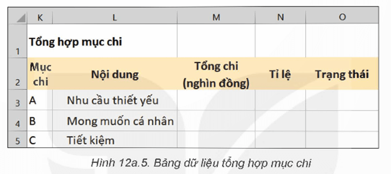 Tin học 9 Kết nối tri thức Bài 12a: Sử dụng hàm IF - Giải Tin học 9 KNTT - VnDoc.com