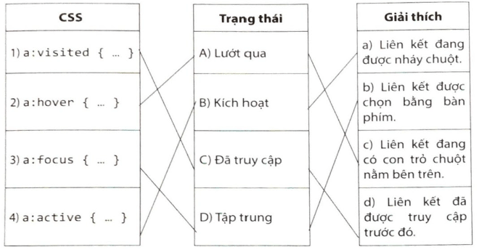 Giải SBT Tin học 12 Chân trời sáng tạo bài F10 - Định kiểu CSS cho siêu liên kết và danh sách ...