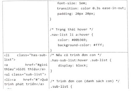 Giải SBT Tin học 12 Chân trời sáng tạo bài F10 - Định kiểu CSS cho siêu liên kết và danh sách ...